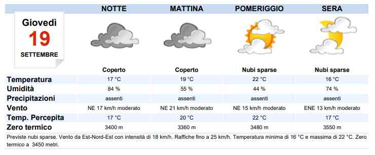 Meteo Padova previsioni del tempo di domani giovedì 19 settembre