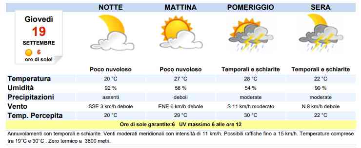 Meteo Taranto domani previsioni del tempo giovedì 19 settembre