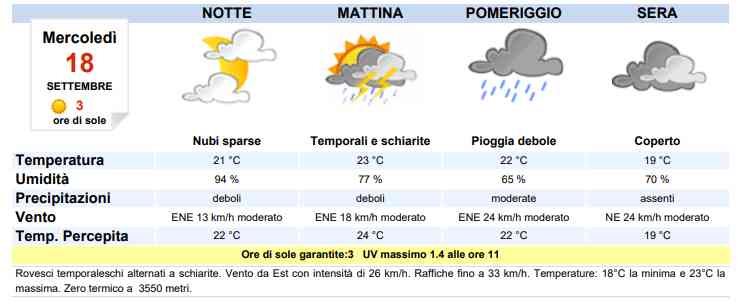 Meteo Venezia previsioni del tempo di domani mercoledì 18 settembre