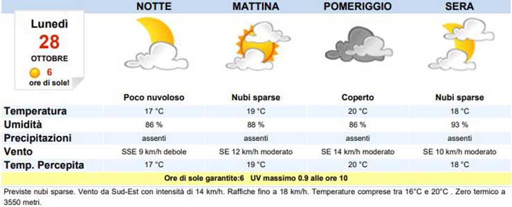 Meteo Genova domani lunedi 28 ottobre: giornata grigia