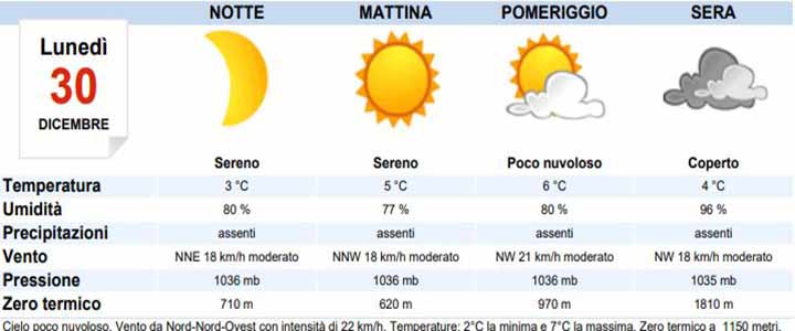 Meteo Rimini domani lunedì 30 dicembre: sereno o poco nuvoloso