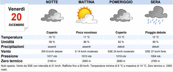 Meteo Rimini oggi venerdì 20 dicembre: nubi sparse