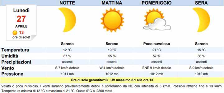 Meteo Rimini oggi lunedì 27 aprile: sereno o poco nuvoloso - MeteoWeek