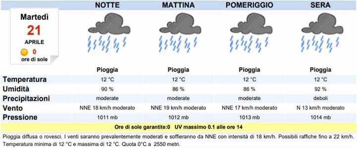 Meteo Rimini domani martedì 21 aprile: pioggia diffusa - MeteoWeek