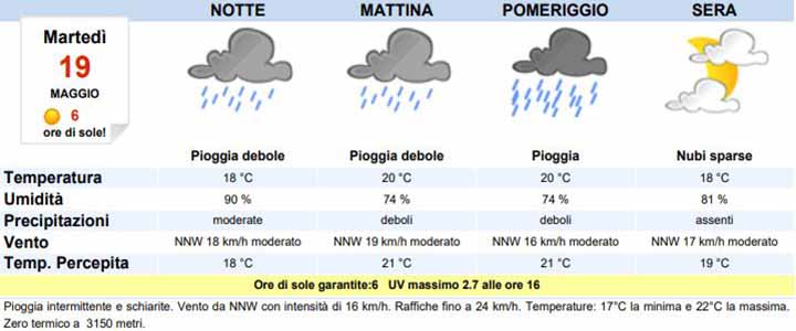 Meteo Rimini oggi martedì 19 maggio: piogge e schiarite - MeteoWeek