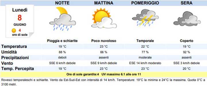Meteo Rimini oggi lunedì 8 giugno: temporali e schiarite - MeteoWeek