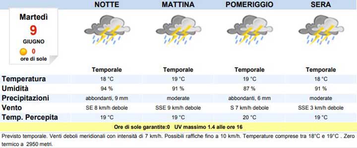 Meteo Trieste oggi martedì 9 giugno: previsti temporali - MeteoWeek