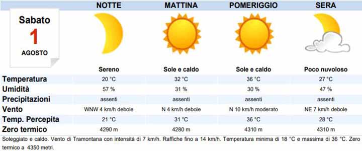Meteo Perugia oggi sabato 1 agosto: cielo sereno - MeteoWeek